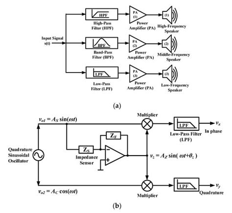Electronics Free Full Text Versatile Voltage Mode Biquadratic