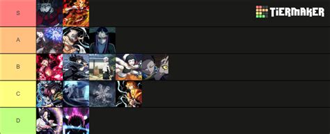 Project Slayers BDA Breathing V Tier List Community Rankings TierMaker