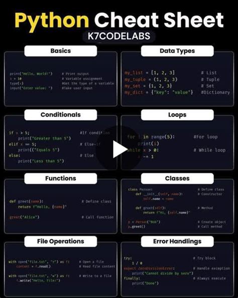Python Pythoncoding Learnpython Datascience Machinelearning