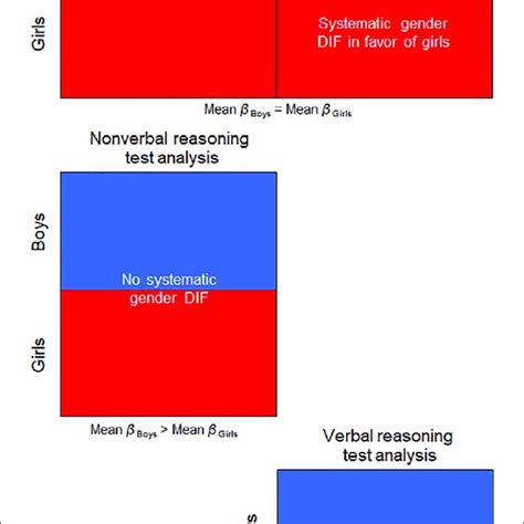 Data Formats For Tests And Subsets Download Scientific Diagram