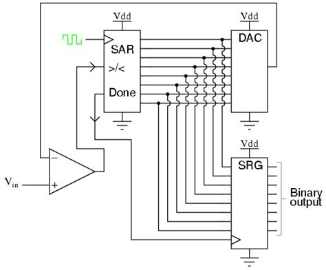 Successive Approximation Adc Electrical Engineering Textbooks