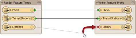 Schema Mapping · Fme Desktop Gis And Cad Integration