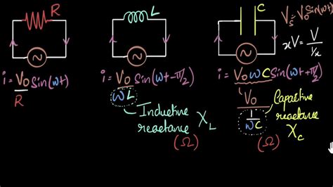 Reactance Resistance And Impedance Whats The Difference