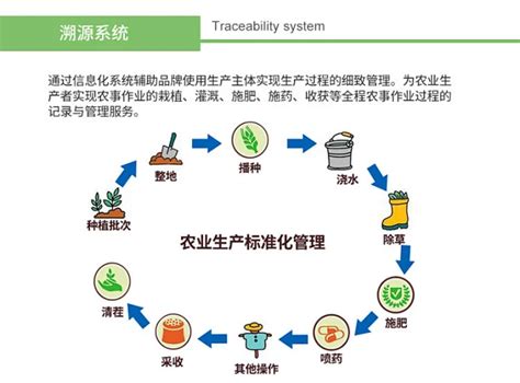 智慧农业解决方案 花瓣网