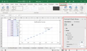 How To Create A Calibration Graph Curve In Microsoft Excel