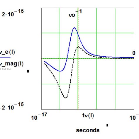 Distorted Geometry Photon Energy Density Field Functions For The Download Scientific Diagram