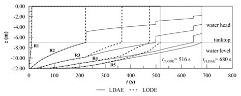 jmse free full text a fast algorithm for onboard progressive