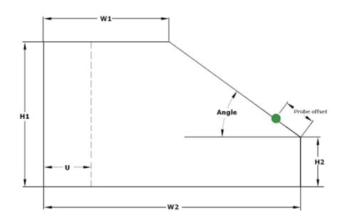 Phased Array Wedges Ndt Kits