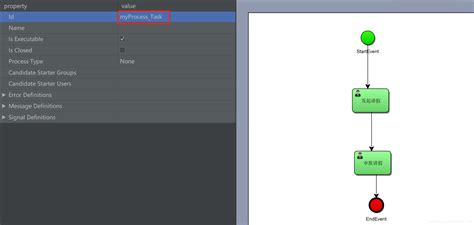 万字解析activiti7流程框架（三） 阿里云开发者社区