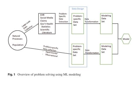 Ruy Pérez On Linkedin Datascience Machinelearning Mlmodels