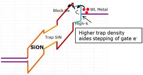 Understanding The Origin Of Metal Gate Work Function Shift And Its Impact On Erase Performance