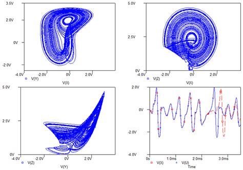 Circuit Realization Showing The Chaotic Attractor Along The Different Download Scientific