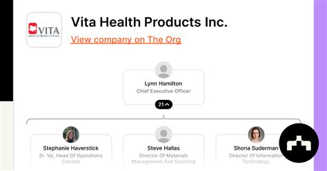 Vita Health Products Inc The Org