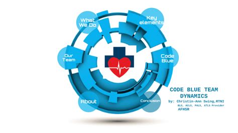 Code Blue Team Dynamics By Christin Ann Swing On Prezi