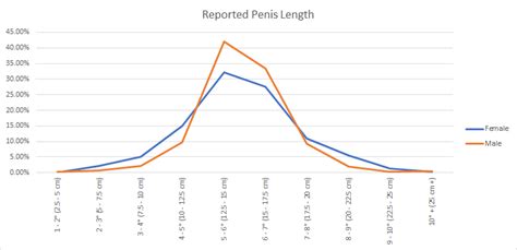 How Does Breast Or Penis Size Affect Sex Uncovering Intimacy