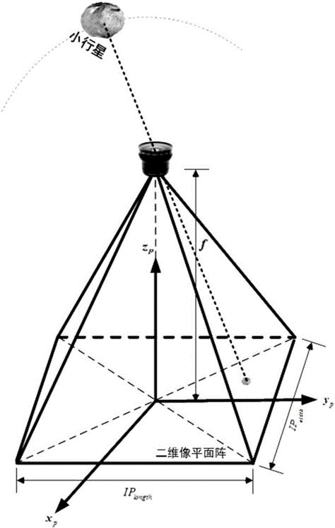 Satellite Based Automated Successive Asteroid Observation Method Eureka Patsnap