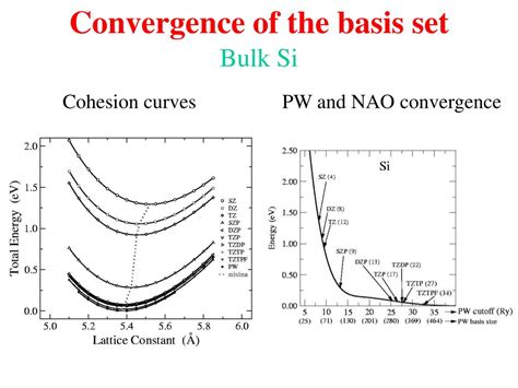 Ppt Numerical Atomic Orbitals An Efficient Basis For Order N Ab Initio Simulations Powerpoint