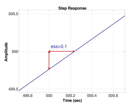 Ppt Pi Controller Design Powerpoint Presentation Free Download Id