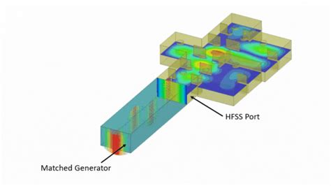 Ansys Electronics Simulation Products Drd Technology