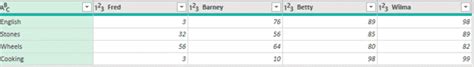 Fully Transpose Excel Tables A Comprehensive Tutorial Office Watch