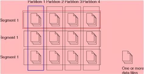 Datastage Datastage Page 5