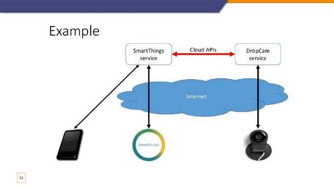 Connecting Smart Object In Iotpptx
