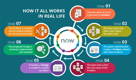 Ticketing System Workflow Diagram It Service Desk Ticket Man