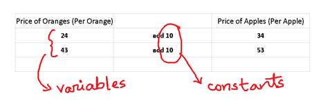 Words To Expressions Notesformsc