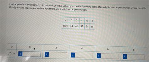 Solved Find Approximate Values For F′x At Each Of The