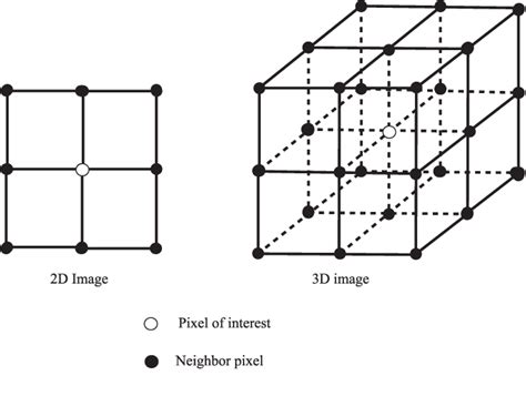 Figure 1 From Multigrid Hierarchical Simulated Annealing Method For Reconstructing Heterogeneous