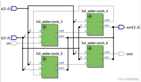 verilog编程基础练习 设计一个3线 8线译码器。运用verilog hdl进行设计 完善译码器的功能描述风格代码 csdn博客
