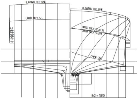 Jmse Free Full Text Effects Of Forward Speed And Wave Height On The Seakeeping Performance