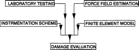 Figure 1 1 From Finite Element Analysis Of Cellular Structures Subjected To Wave Loads