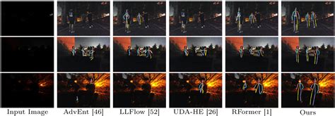 論文レビュー Domain Adaptive 2d Human Pose Estimation Via Dual Teachers In Extremely Low Light