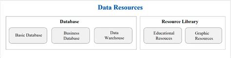 Figure 4 From The Design And Implementation Of Campus Informatization