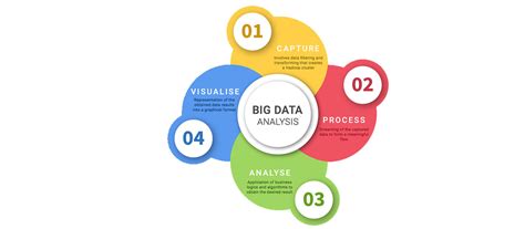 9i Web Solutions Big Data Consulting Services
