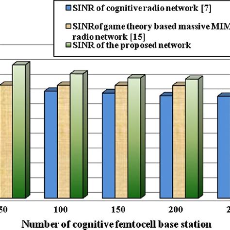 5g Massive Mimo Cognitive Femtocell Network Download Scientific Diagram