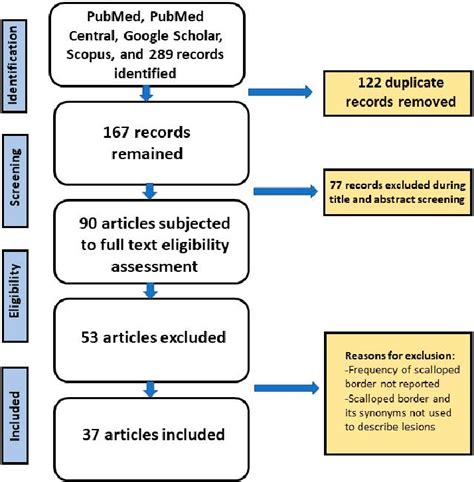 Flowchart Of The Search Strategy Download Scientific Diagram