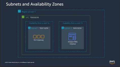 Understanding Aws Networking Gateways Tutorials Dojo