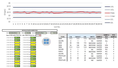 Manufacturing Mems To The Quality Standards Of Multiple Industries