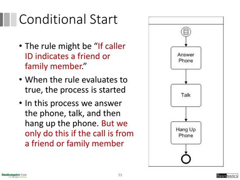 Ppt Bpmn Fundamentals 3 Bpmn Elements Powerpoint Presentation Free Download Id 2062938