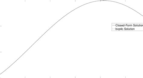 55 Comparison Of The Trajectory Of Control Input Along X Direction