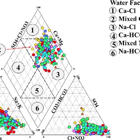 Pdf A Comprehensive Overview Of Groundwater Salinization And Recharge Processes In A Semi Arid