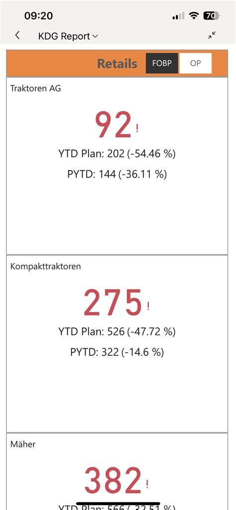 Wrong Display On App Microsoft Fabric Community