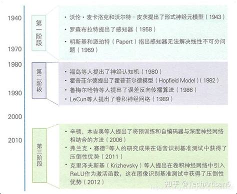 深度学习 2 神经网络的历史背景 知乎