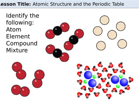 Aqa C1 Atomic Structure And The Periodic Table Revison Teaching Resources