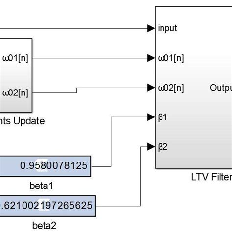 general scheme of the filter with time varying parameters download