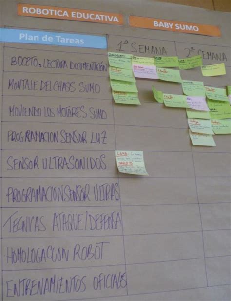 Detailed Plan Of The Tasks With The Duration Of The Project Download Scientific Diagram