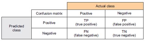 Brain Sciences Free Full Text Attention Aware Deep Learning Approaches For An Efficient