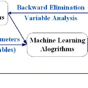 Schematic Of The Data Driven Workflow For BI Optimization And Download Scientific Diagram